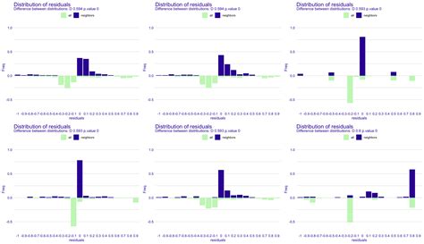 Interpretability And Explainability Of Predictive Models R Bloggers