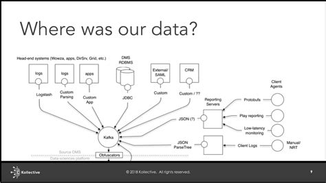 building a media analytics solution with singlestore kollective and