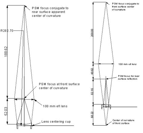 Optical Alignment Using The Point Source Microscope Optical Perspectives Group