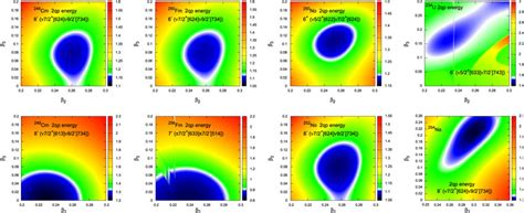 Calculated 2qp Energies For Isomeric States In Several Actinide Nuclei