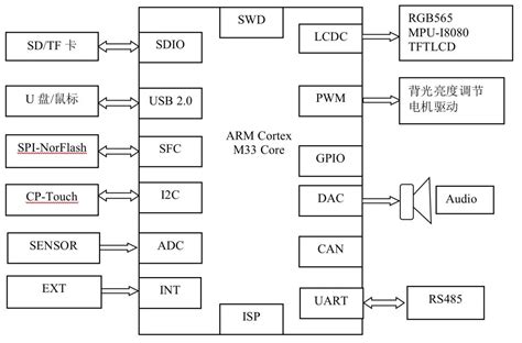 swm341系列之swm34sret6介绍 sw34s csdn博客