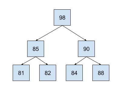 Intro To Heap Data Structure NY Comdori Computer Science Note