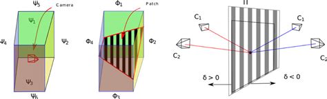 Illustrations Of Camera Bounds Delimited By Six Planes Left Defining Download Scientific