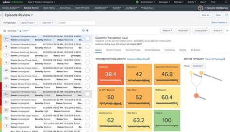 Splunk It Service Intelligence On Behance