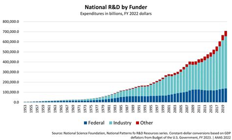 accelerating science through evolvable institutions r rootsofprogress