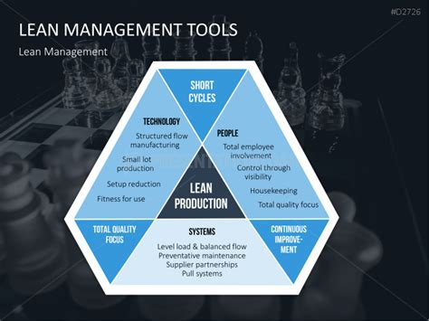 Lean Management PowerPoint Templates PresentationLoad