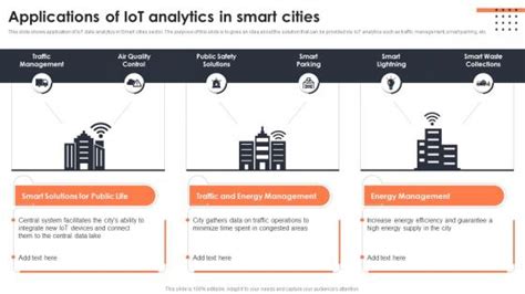 Iot Smart Cities Slide Team