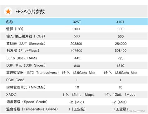 明德扬基于xilinx k7核心板325t 410t k7 325t csdn博客