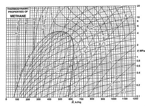 The Ultimate Guide To Understanding Methane Through Diagrams