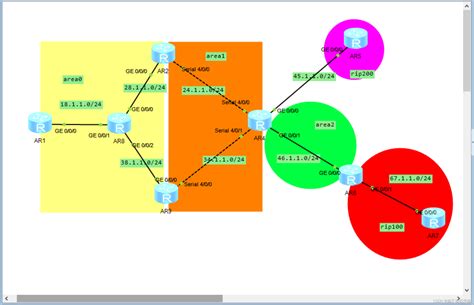 ospf实验 ospf的loopback csdn博客