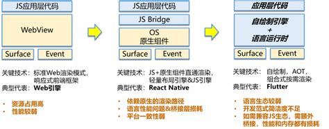 面向万物智联的应用框架的思考与探索 安全内参 决策者的网络安全知识库