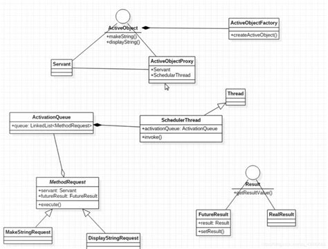 【详解】java多线程之active object设计模式 java active csdn博客