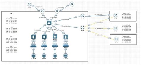 Networking Eigrp Routing Networkengineer Ccnp Routingprotocols