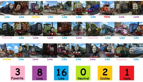 Ttte Cgi Character Scorecard Meme My Version By Twinkletoes 97 On Deviantart