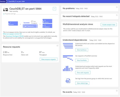Apache Couchdb Monitoring And Observability Dynatrace Hub