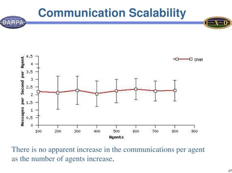 Ppt Scalable Real Time Negotiation Toolkit Organizational Structured Distributed Resource