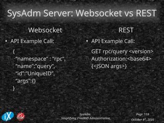SysAdm Simplifying FreeBSD Administration PPT