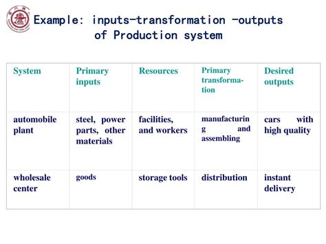 Ppt Production Planning And Control Powerpoint Presentation Free
