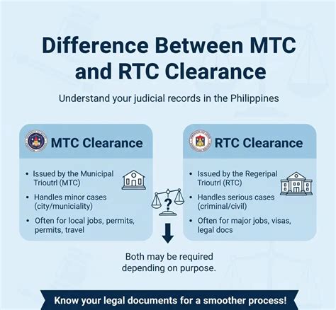 How To Get Mtc Clearance Online In The Philippines 2025 Guide