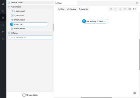 Data Preprocessing For Machine Learning Alibaba Cloud Community