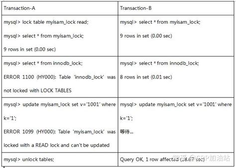全面了解mysql锁机制(innodb)与问题排查 知乎 全面了解mysql锁机制(innodb)与问题排查 知乎
