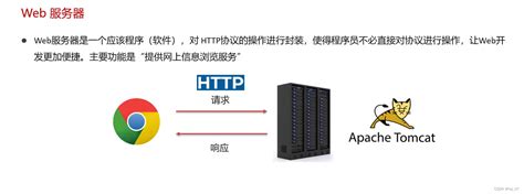 tomcat服务器 及 idea中集成tomcat 创建 maven web项目过程演示 tomcat11转为maven工程 csdn博客