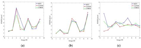 An Adaptive Remote Sensing Image Matching Network Based On Cross Attention And Deformable
