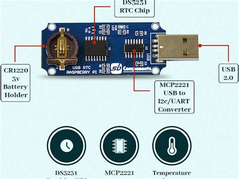 USB RTC Electronics Lab Com