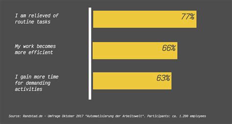 To Automate Or Not To Automate The Question Doesnt Really Arise Anymore Alphanodes
