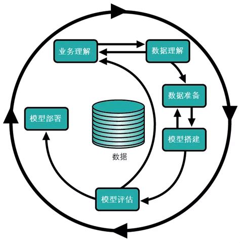 Dcmm（数据管理能力成熟度评估模型）简介 Csdn博客