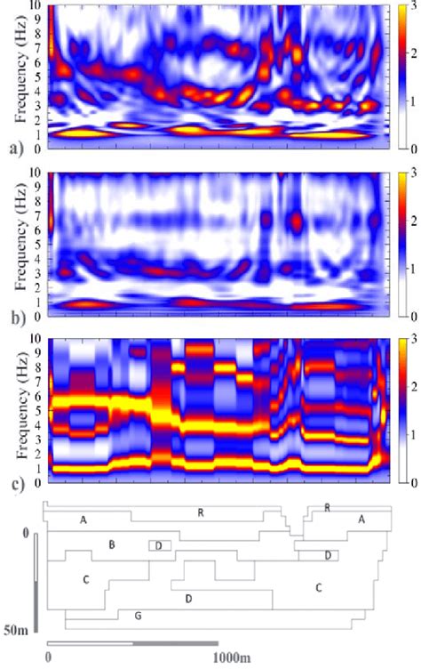 Comparison Between Amplification Functions Computed Numerically Under