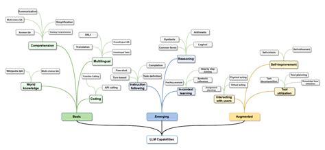 Using LLMs In Life Sciences Building A Bioinformatics Assistant
