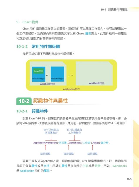 excel vba最強入門邁向辦公室自動化之路王者歸來 上冊 全彩印刷 dm2137 深智數位股份有限公司