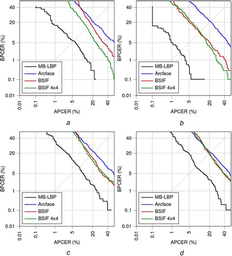 Face Morph Detection For Unknown Morphing Algorithms And Image Sources