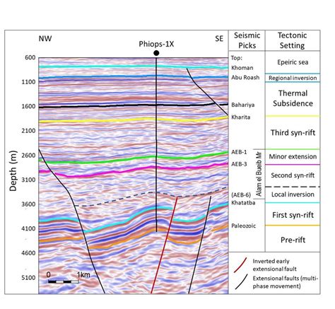 Depth Migrated Seismic Line Through The Inversion Structure At Phiops