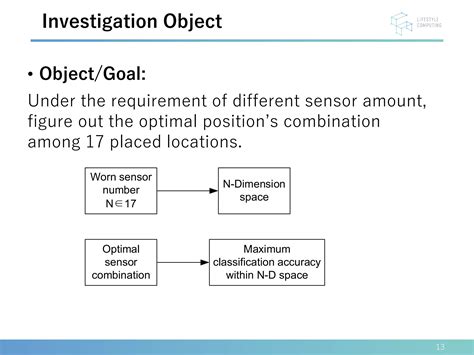 Wearable Accelerometer Optimal Positions For Human Motion Recognition