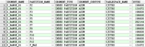 Oracle分区表索引oracle分区索引 Csdn博客