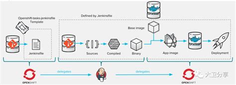 从一张图看devops全流程 devops典型工作链流程 csdn博客
