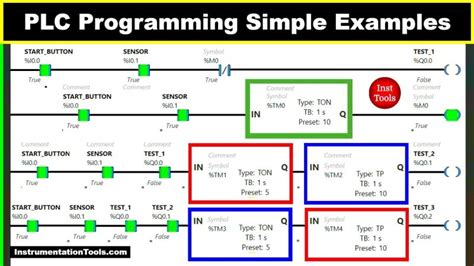 S Bharadwaj Reddy On Linkedin Plc Programming Simple Examples