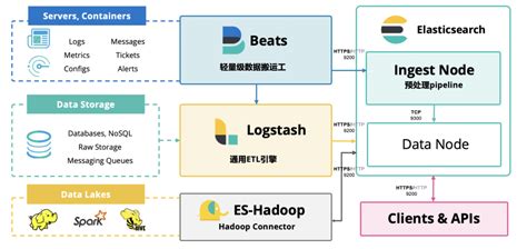 Spring Data Elasticsearch项目实战指南 Csdn博客