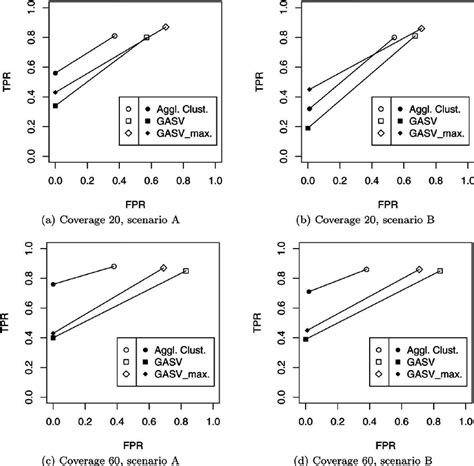 Accuracy Of Different Methods In Detecting Single Or Overlapping