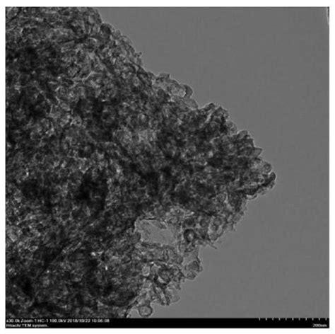 A Nickel Nitrogen Codoped Carbon Electrocatalyst And A Preparing Method