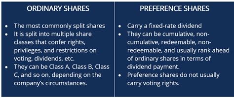 Share Class Definition How Rights Work Features