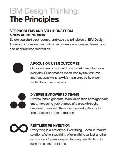 IBM Design Thinking Field Guide Pdf