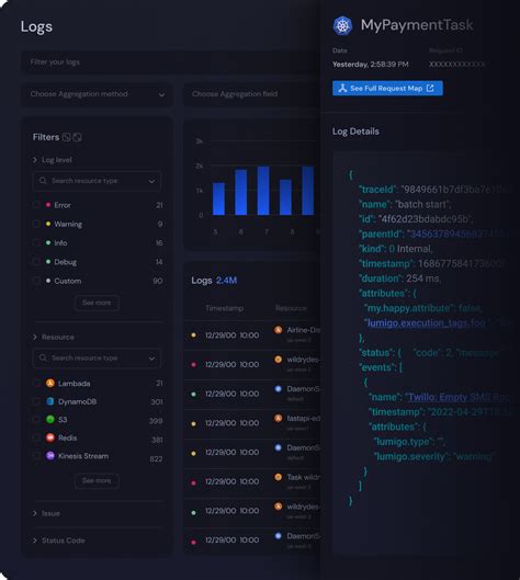Lumigo Microservice Monitoring And Troubleshooting Platform
