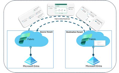 How To Achieve Ipv4ipv6 Dual Stack Webservices In Azure By Rk Iyer