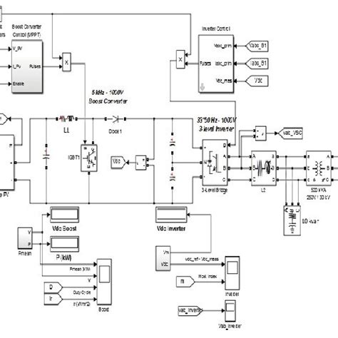 Detailed Diagram Of The 500 Kw Grid Connected Pv System Under Download Scientific Diagram