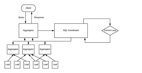 Rockset Review Real Time Sql For Operational Data Infoworld