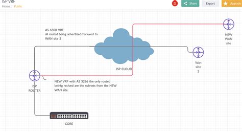 VRF Lite Configuration On Cisco IOS Page 4 Lessons Discussion NetworkLessons Com Community