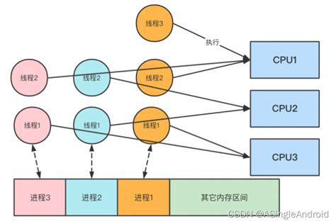 使用kotlin协程 kotlin协程使用 csdn博客
